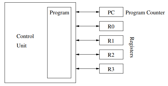 并行计算简介 Introduction Parallel Computing Jiayuns Blog